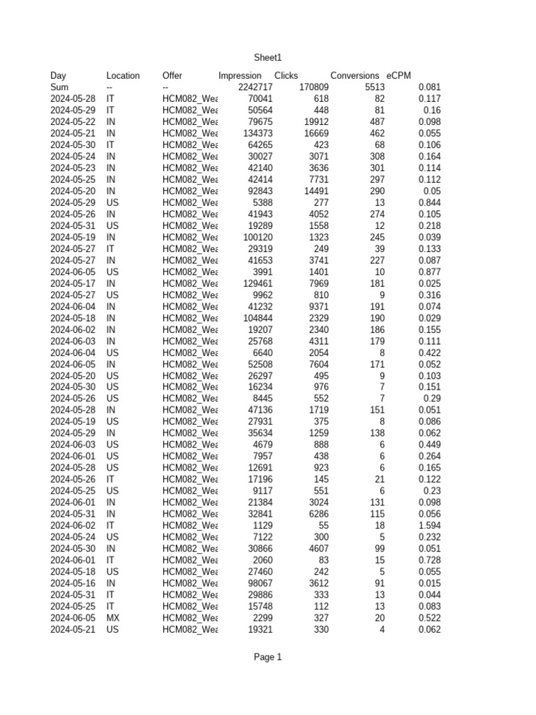 Performance 20240508 20240606 | PDF