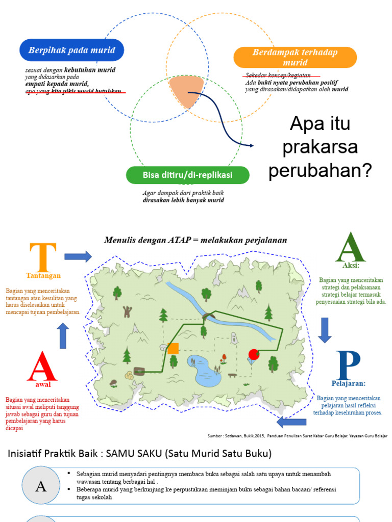 Prakarsa Perubahan Dan Kanvas ATAP - Rabiati | PDF