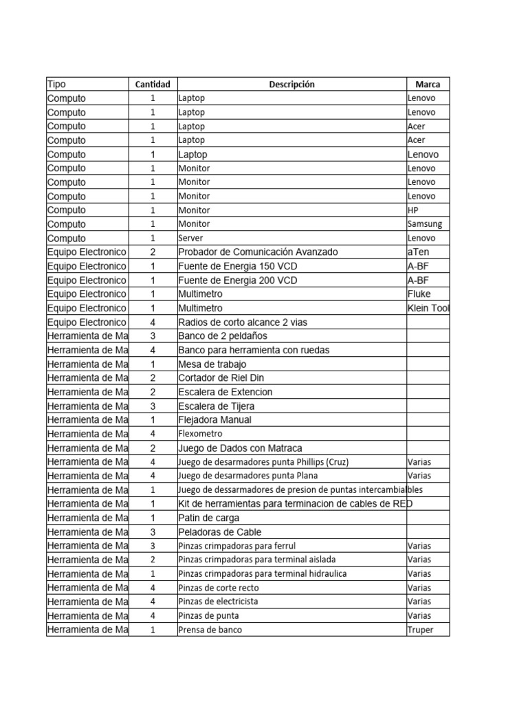 Lista de Equipo y Herramienta | PDF | Equipo