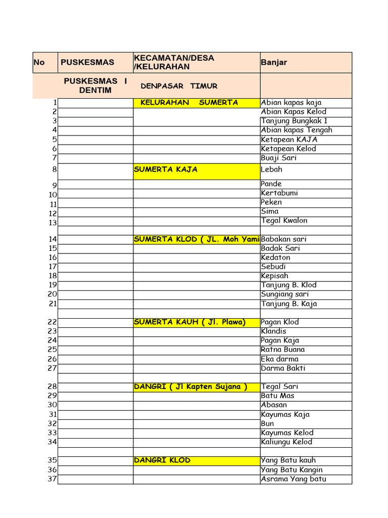 Distribusi Mahasiswa Di Posyandu Kota Denpasar - 962024 | PDF