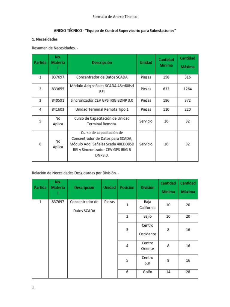 Formato de Anexo Técnico EN FORMATO ENTREGABLE | PDF | Scada | Hardware ...