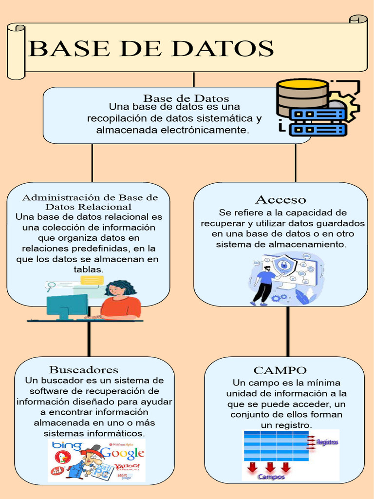 Administración de Base de Datos Relacional | Descargar gratis PDF | Bases de datos | Base de ...