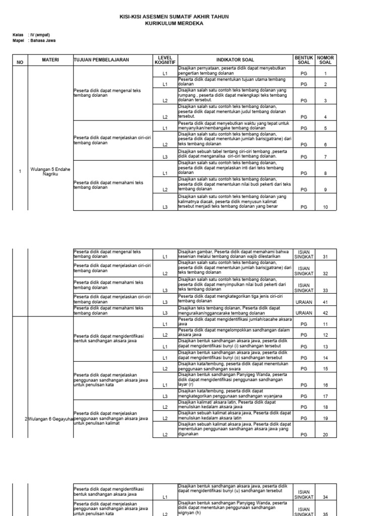 KLS IV Bahasa Jawa | PDF