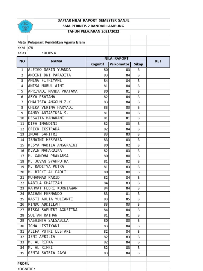 Nilai XI IPS 4 | PDF