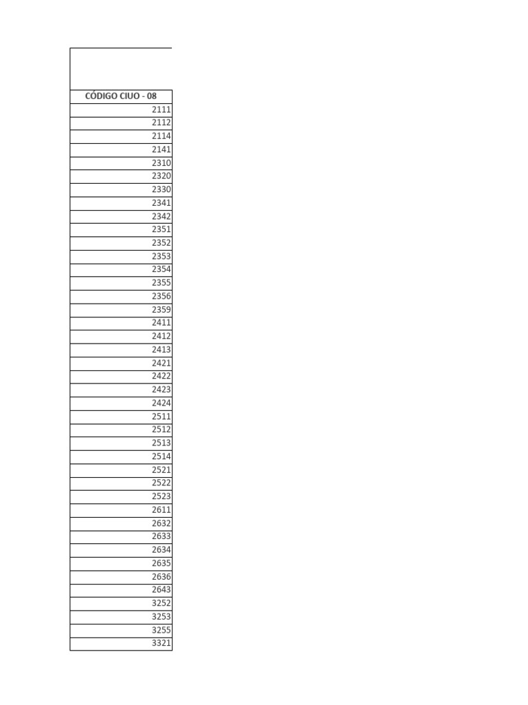 Formato Codigos Ocupacion.xls | Descargar gratis PDF | Informática | Ingeniería