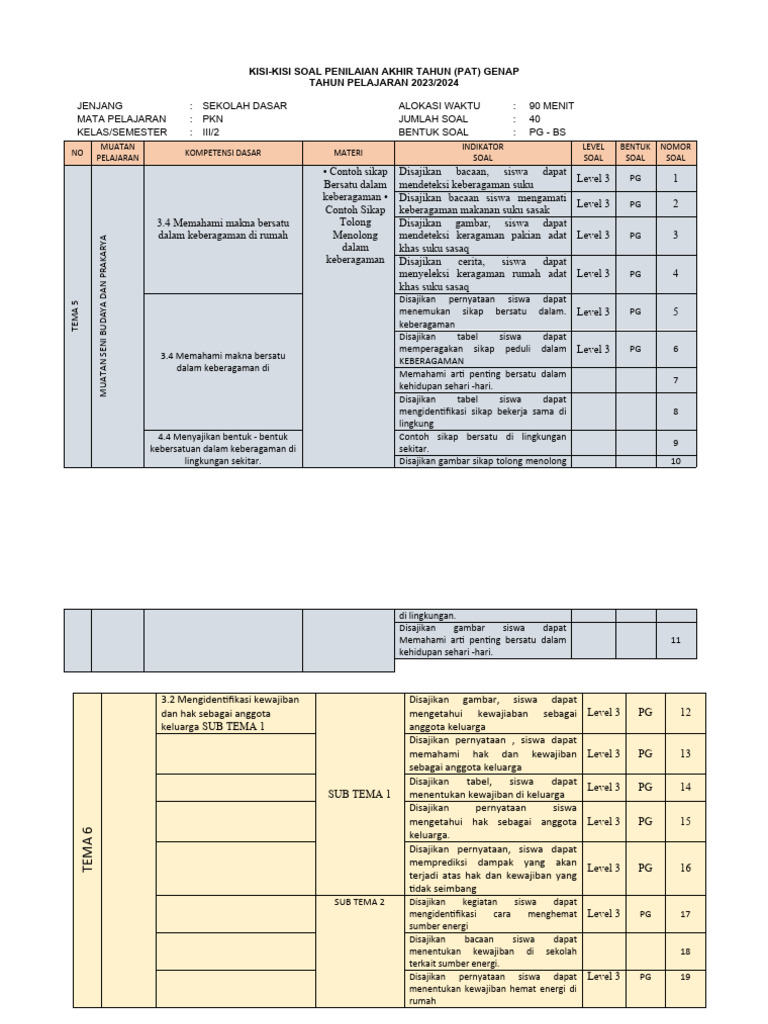 Kisi-Kisi PAT PKN | PDF