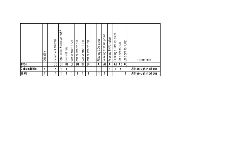 BMS Points For DH & MAU V2 | PDF