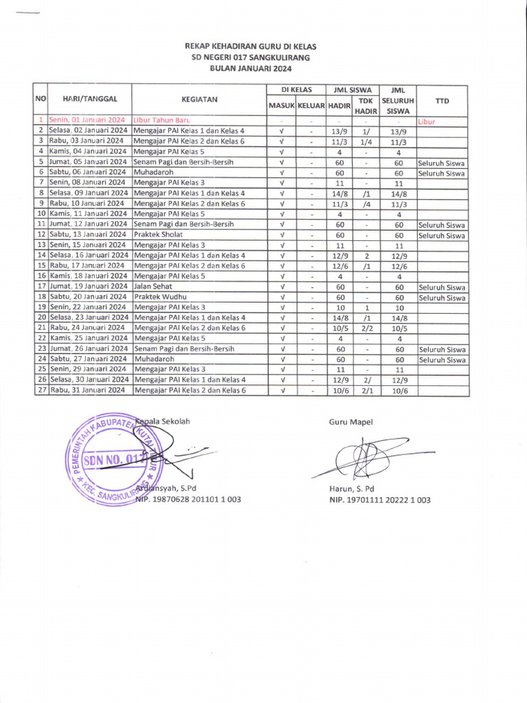 REKAP ABSEN GURU BLN 1 Dan 2 SDN 017 SKL | PDF