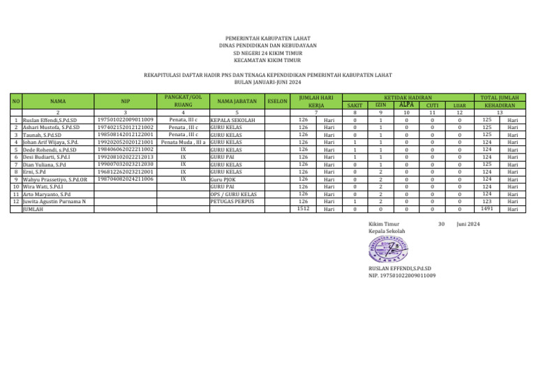 Rekap Kehadiran SD 24 Kikim Timur | PDF