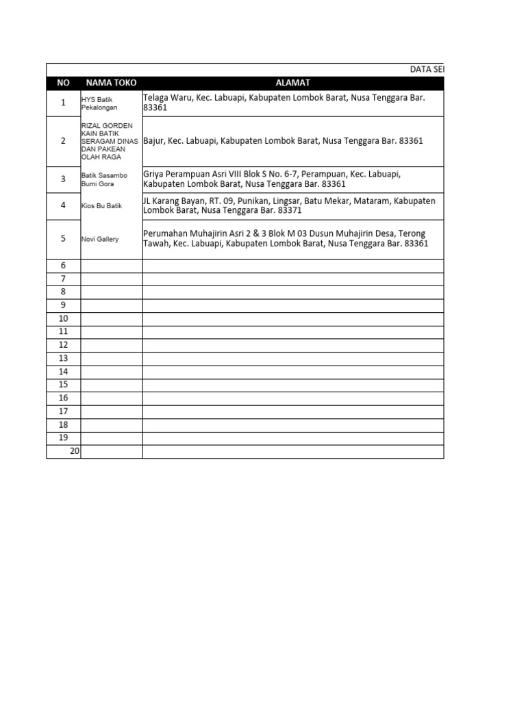 Data Seller Umkm Lobar | PDF