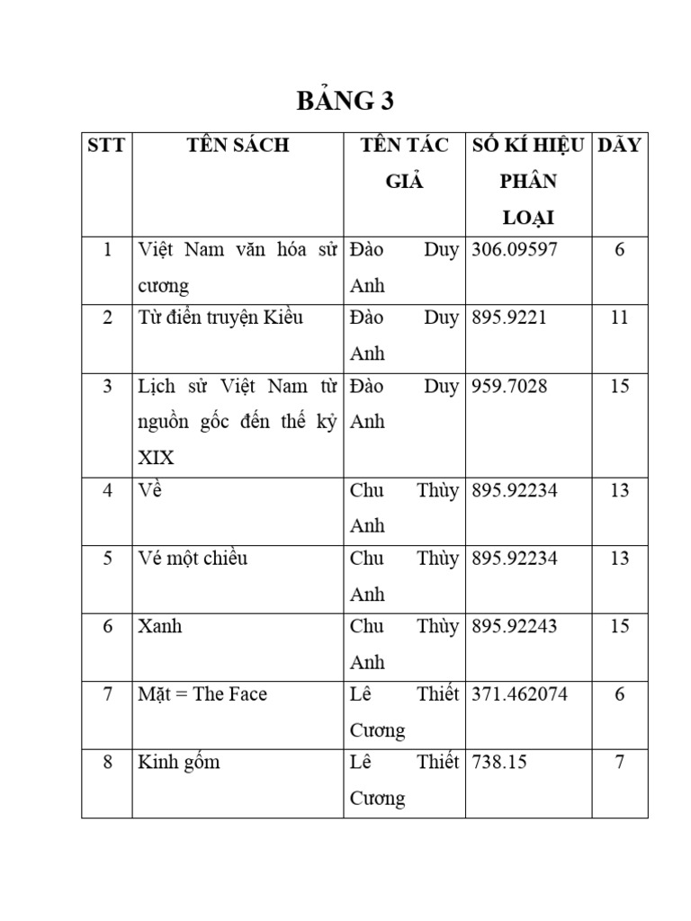 STT Tên Sách Tên Tác GIẢ Số Kí Hiệu Phân Loại DÃY | PDF