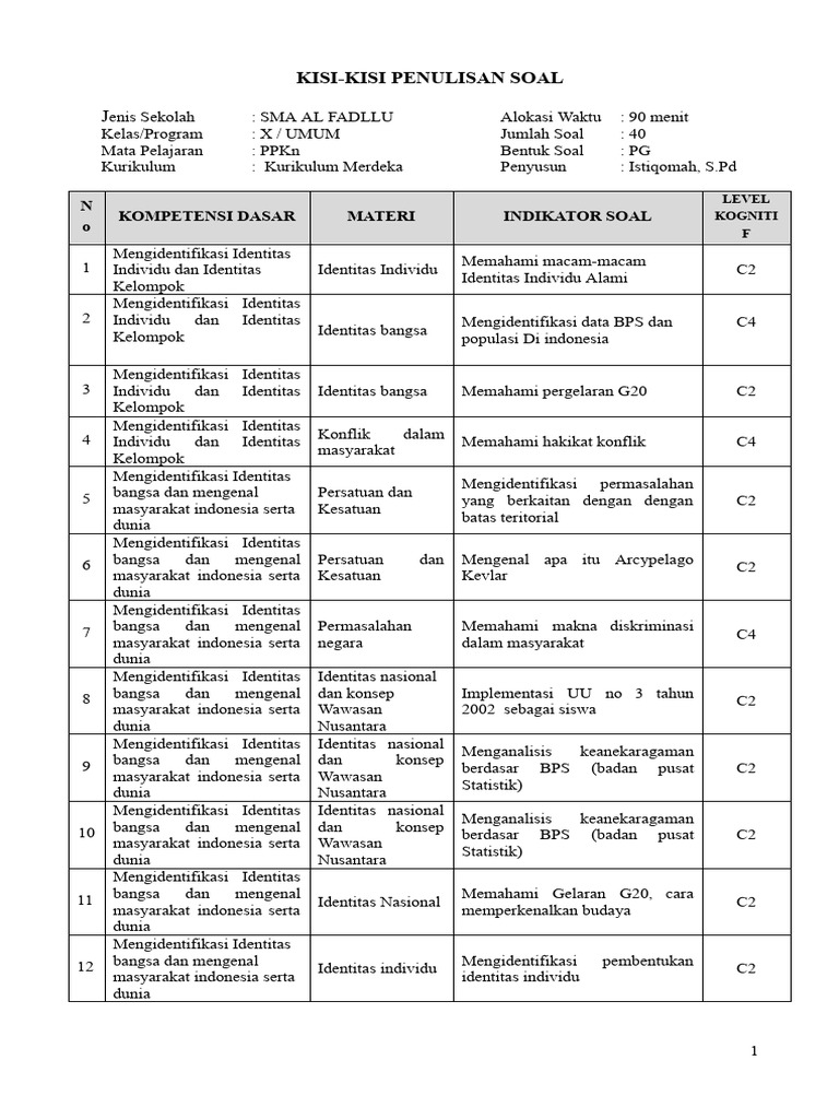 Kisi-Kisi PAT PPKN Kelas X.docx - Google Dokumen | PDF