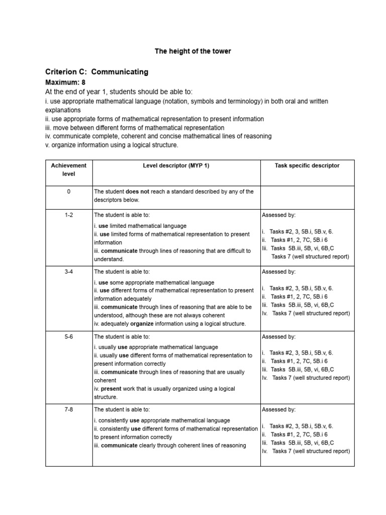 Criterion C IB MYP1 Assessment | PDF