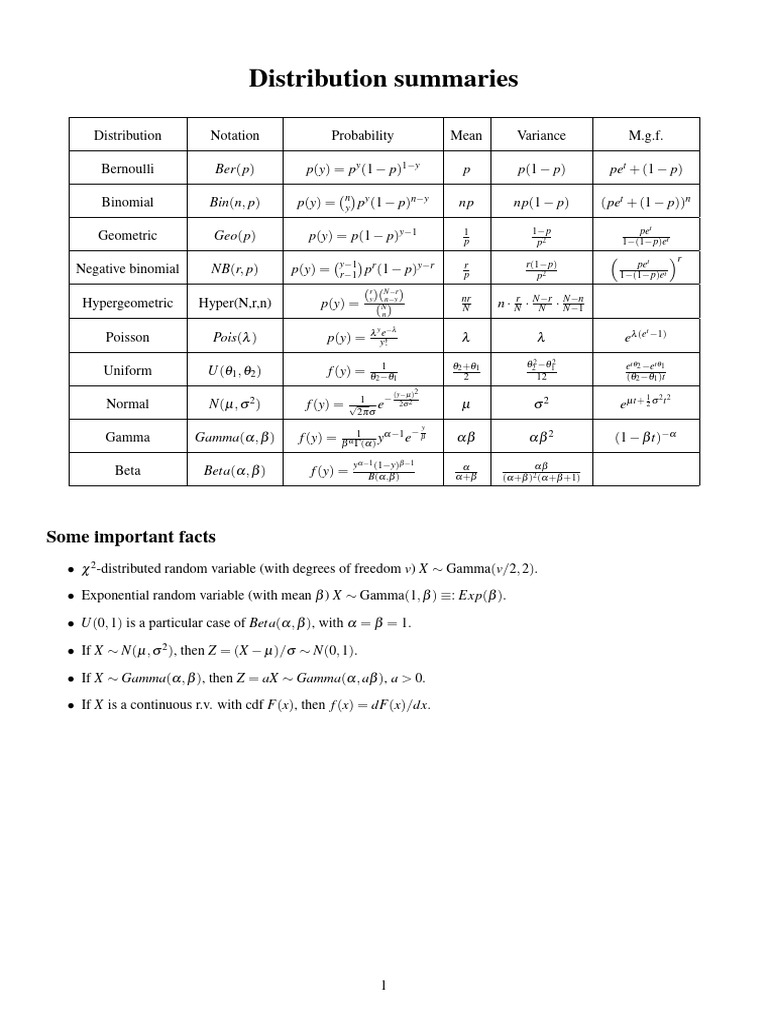 Distribution Summaries | Download Free PDF | Statistical Models | Probability