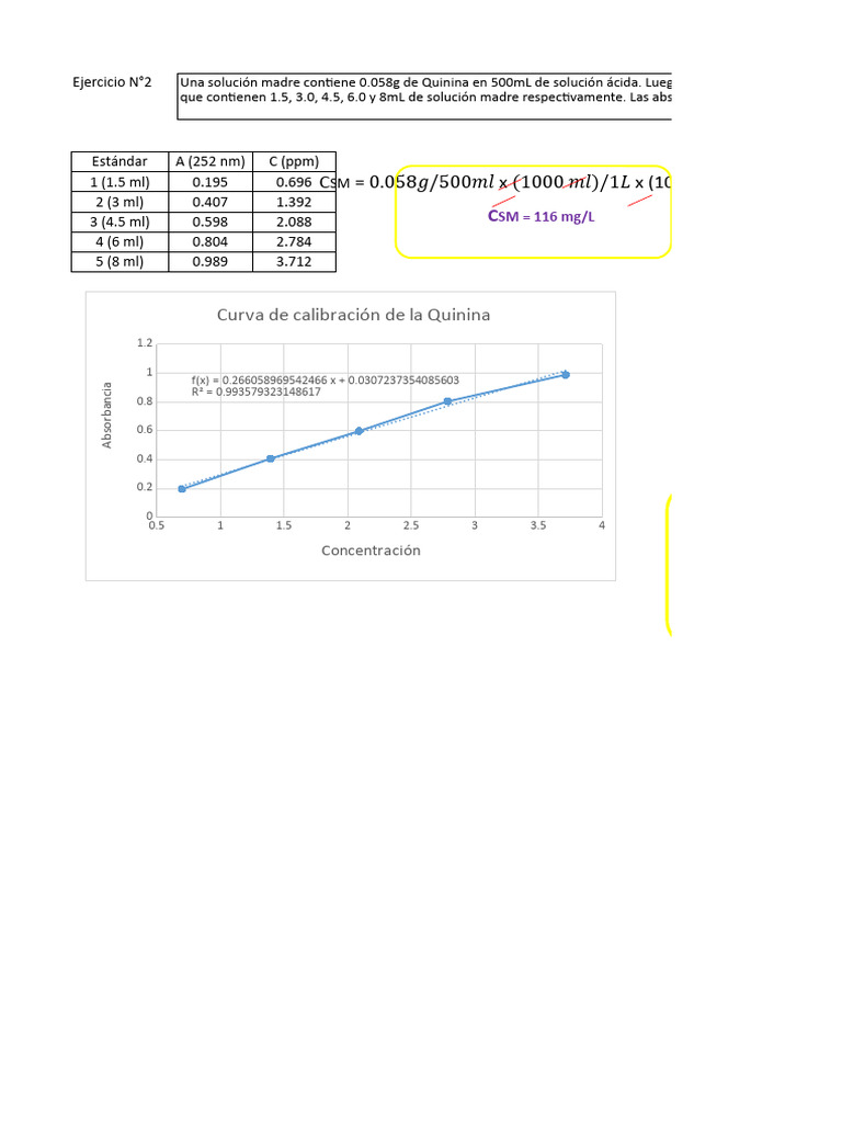 Curvas de Calibración de Quinina y Anaranjado de Metilo | PDF ...