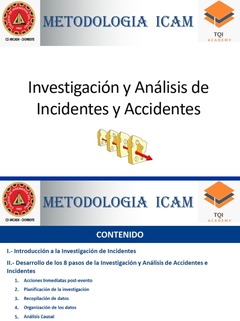 PRESENTACION METODO ICAM | PDF | Metodología | Conocimiento procedimental