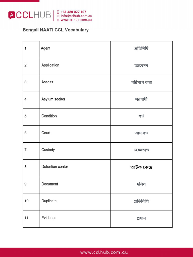 Bengali NAATI CCL Vocabulary | PDF