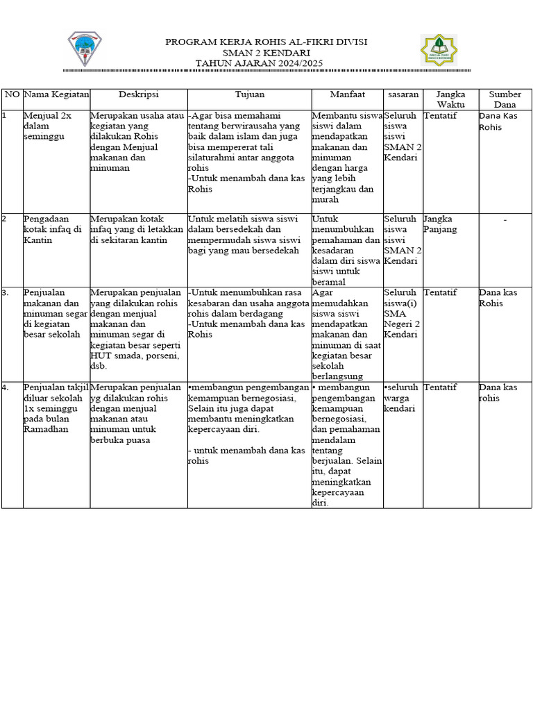 Proker Danus 2 | PDF