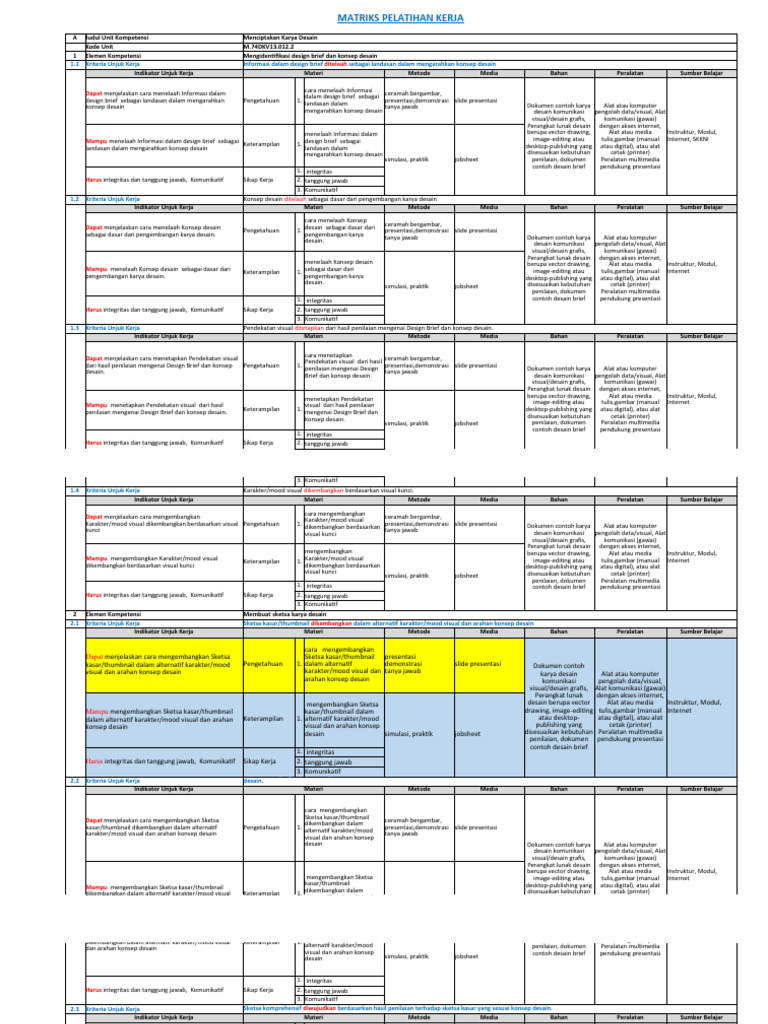Matriks Pelatihan Desain Kreatif | PDF