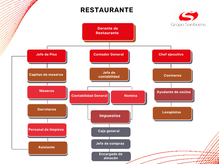 Pink Colorful Modern Organizational Chart Graph | PDF