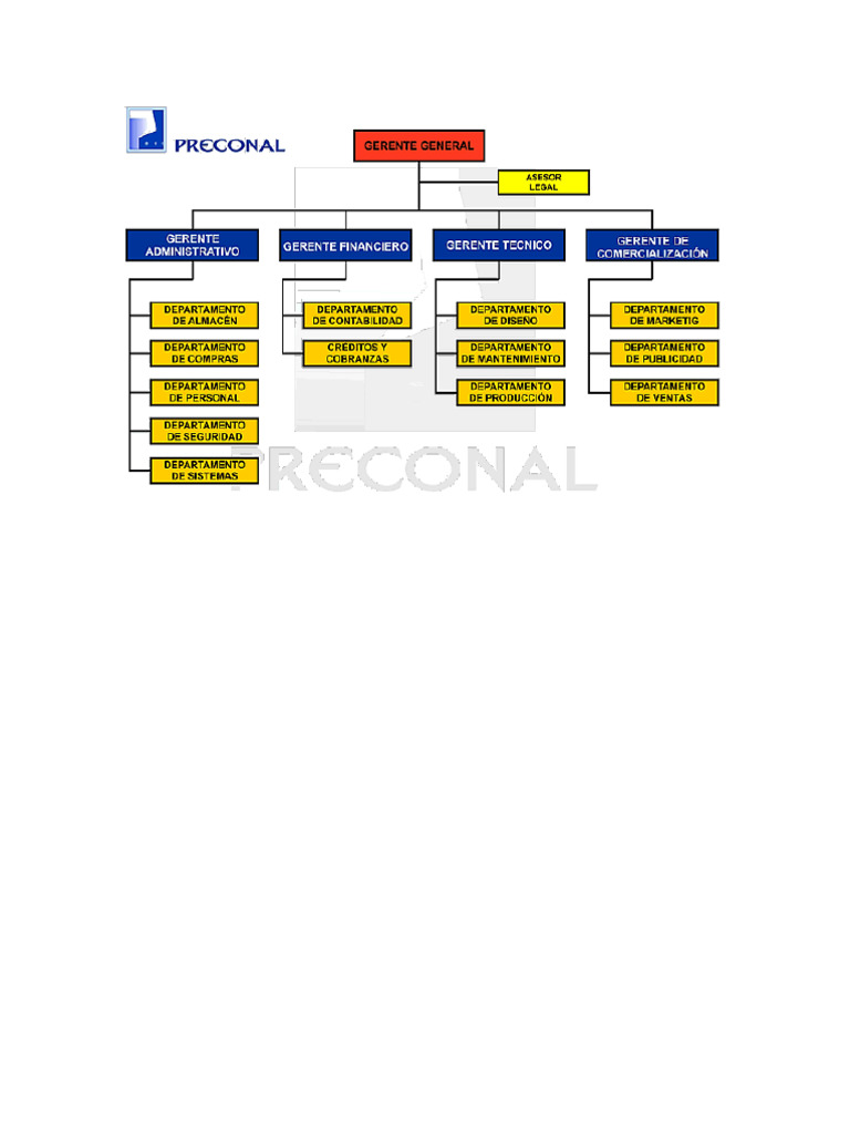 Organigrama Empresa Industrial | PDF