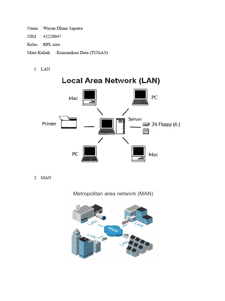 Skema Lan Man Wan Gan | PDF