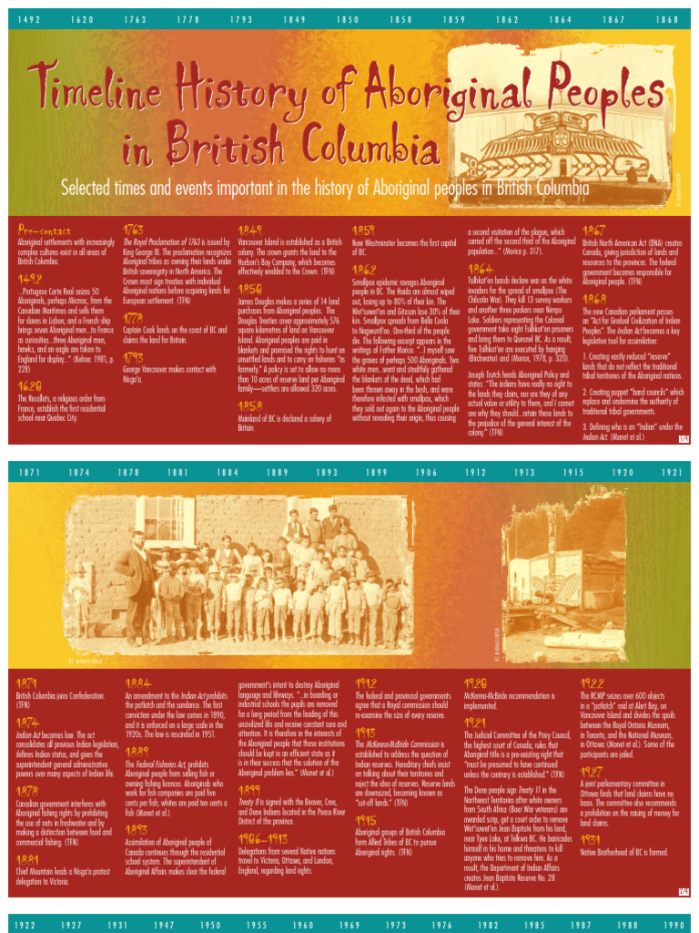 Aboriginal Timeline History | Download Free PDF | British Columbia ...
