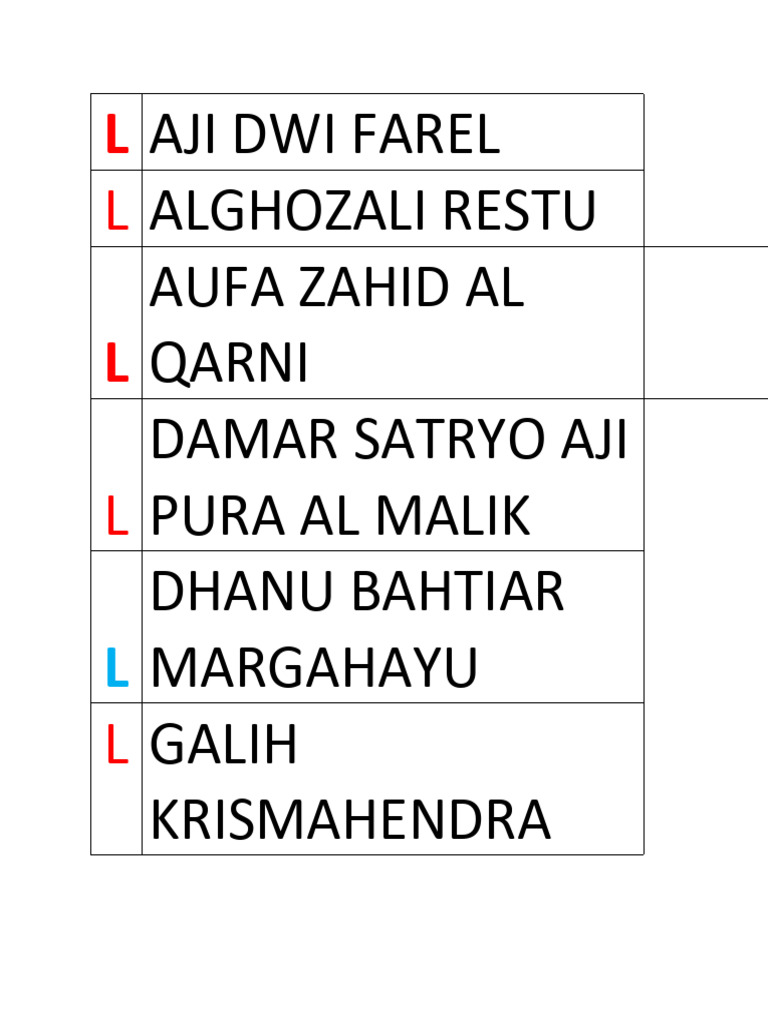 List of Student Names and Details | PDF