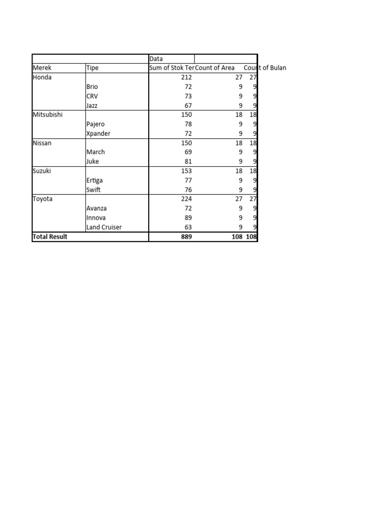 Pivot Table - Advanced | PDF