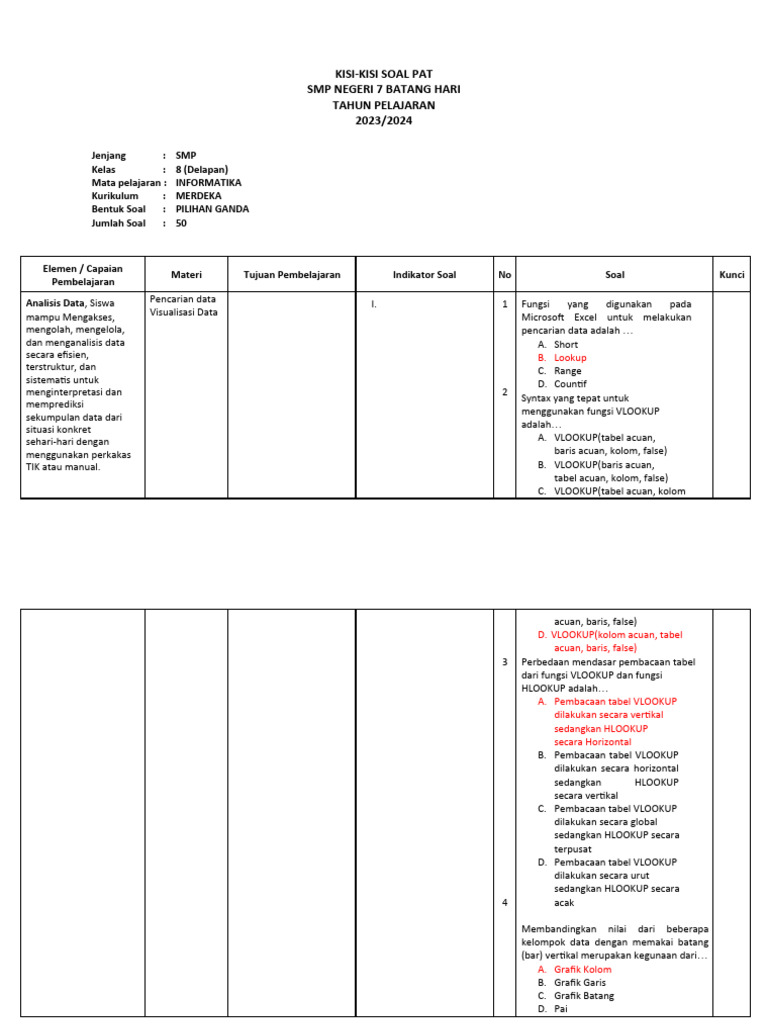 KISI-KISI Soal PAT Kelas 8 SMP Se BTH | PDF | Komputer