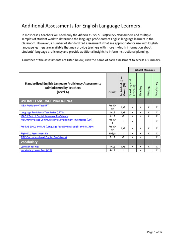 Additional Assessments For English Language Learnersksiwkkskw | PDF | Educational Assessment ...