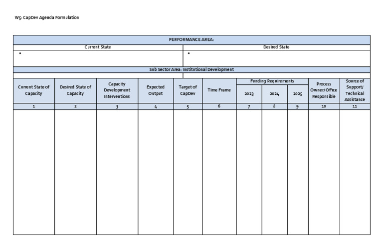 W5 - CapDev AGENDA FORMULATION 2 | PDF