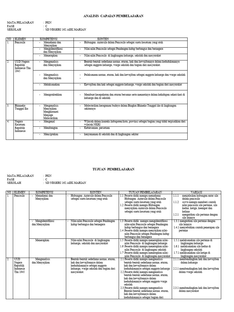 Analisis Capaian Pembelajaran Mata Pelajaran | PDF