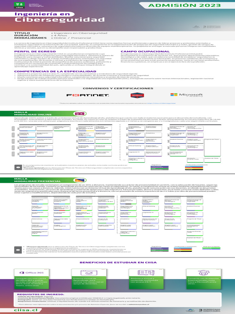 Carrera Ingeniería Ciberseguridad CIISA 2023 | PDF | La seguridad ...