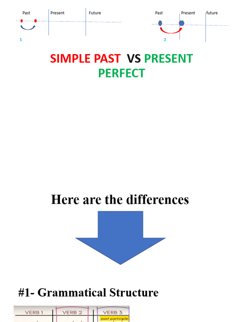 Simple Past Vs Present Perfect | PDF | Linguistics | Grammar