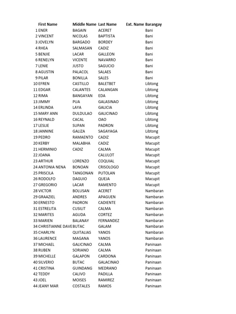 Bacarra 200 Ben Batch 3 Final List | PDF