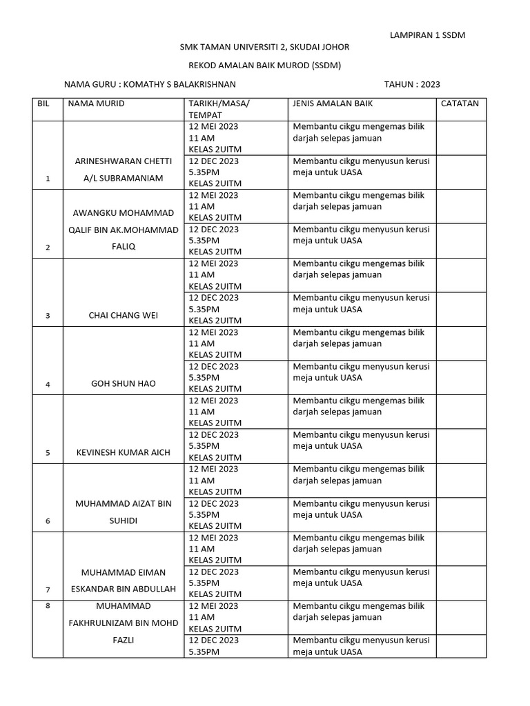 SSDM | PDF