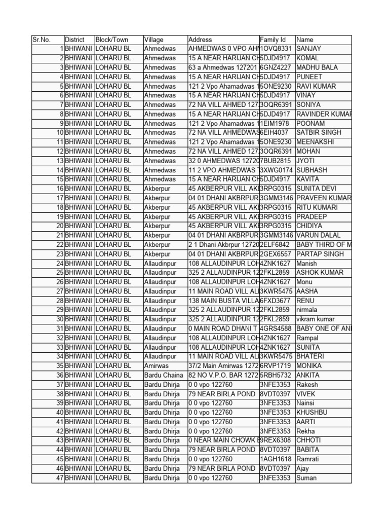 Data Issue Loharu BL-1 | PDF