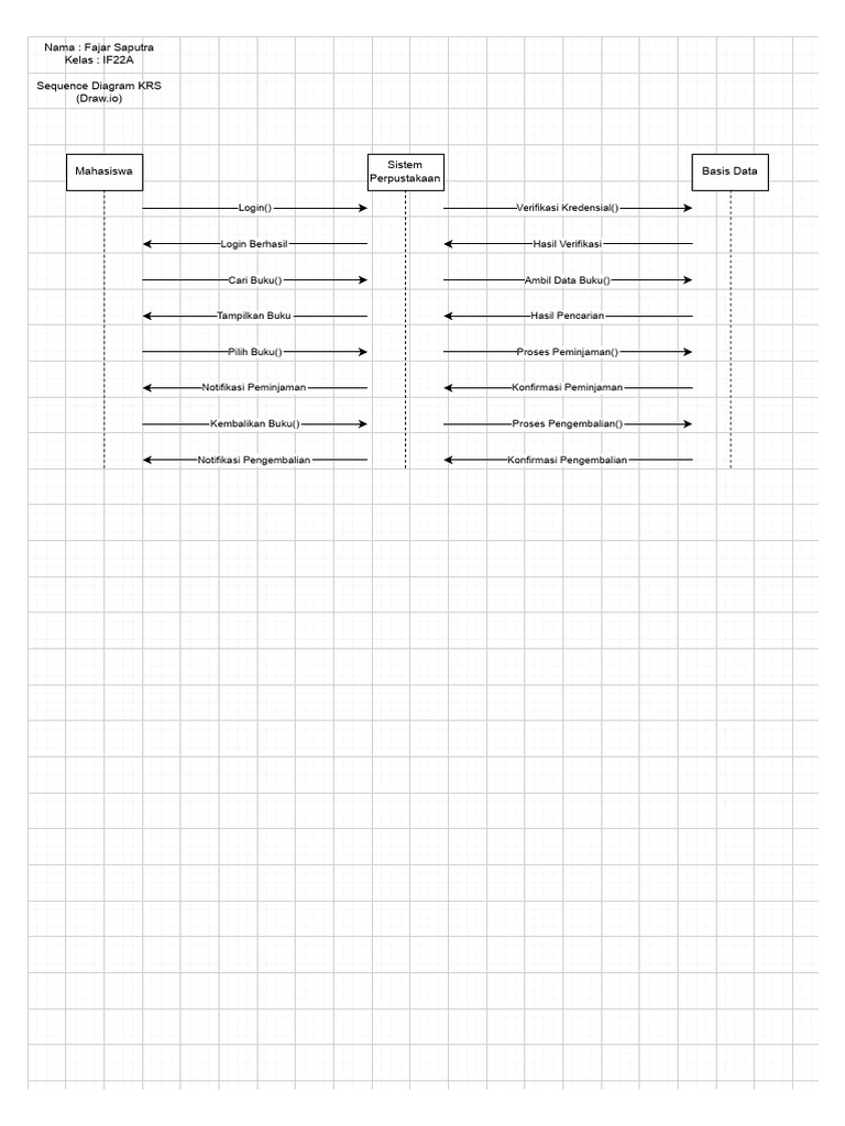 Sequence DiagramPerpustakaan-Fajar Saputra - Drawio | PDF