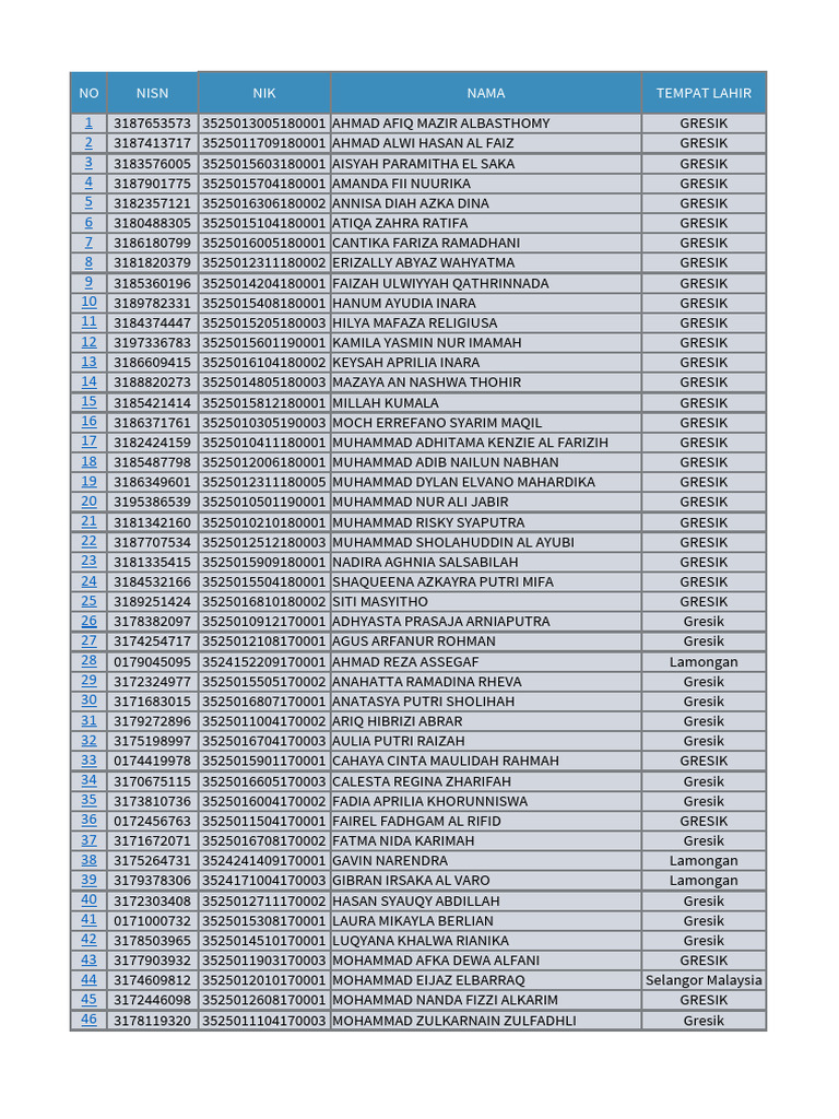 Daftar Siswa 2023 2024 Verval Pd Pdf