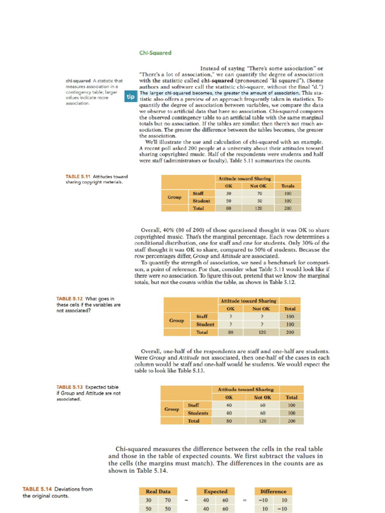 Chi Square & Cramer's V | PDF