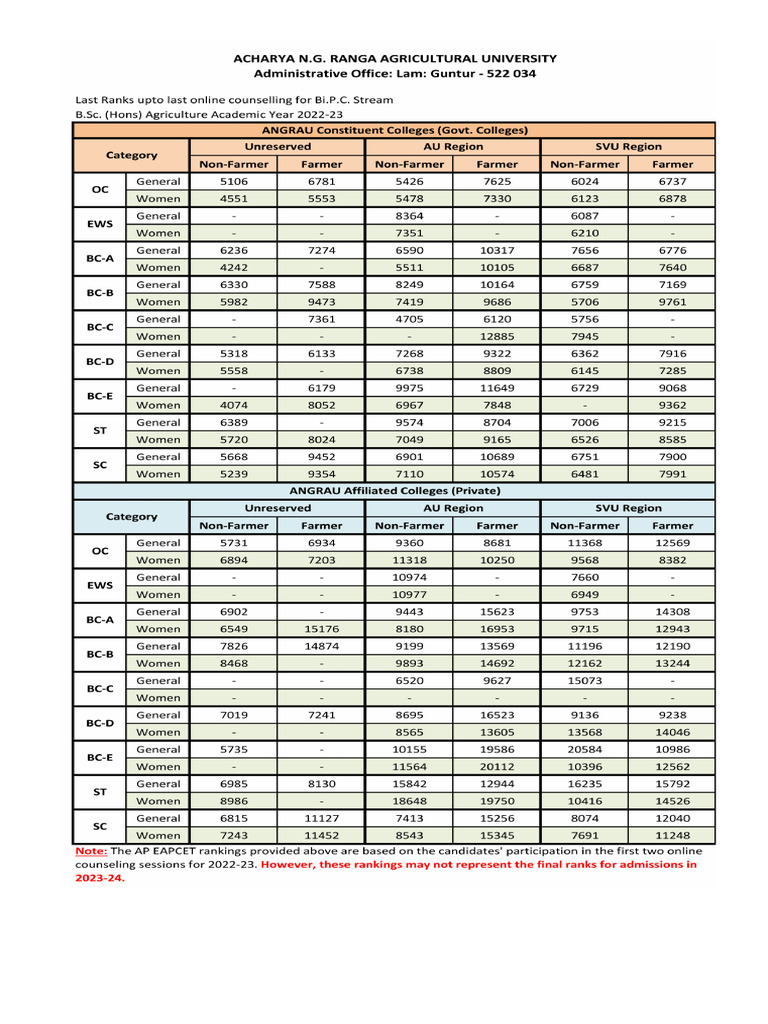 Last Ranks 2022-23 P | PDF