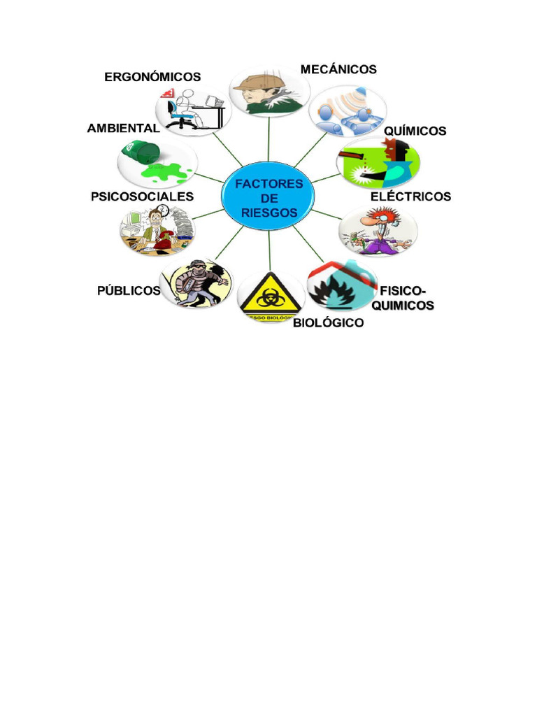 FACTORES DE RIESGO | PDF