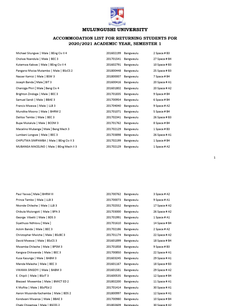 Accommodation List - 2020 2021 Academic Year | PDF