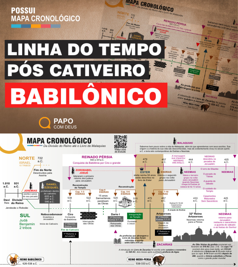 Linha Do Tempo Após o Cativeiro Babilonico - Mapa Cronologico ...