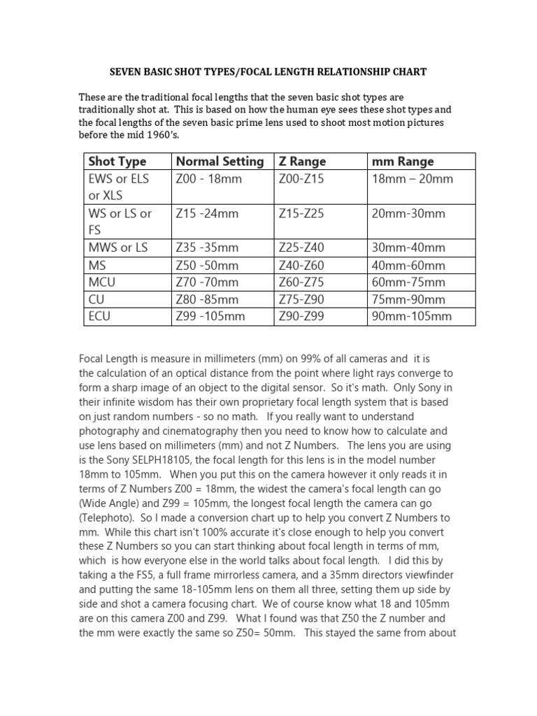 Shot Type Focal Length Chart | PDF | Camera | Optics