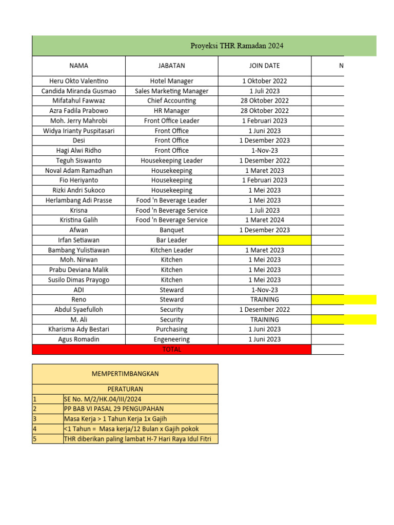Estimasi Proyeksi THR 2024 | PDF