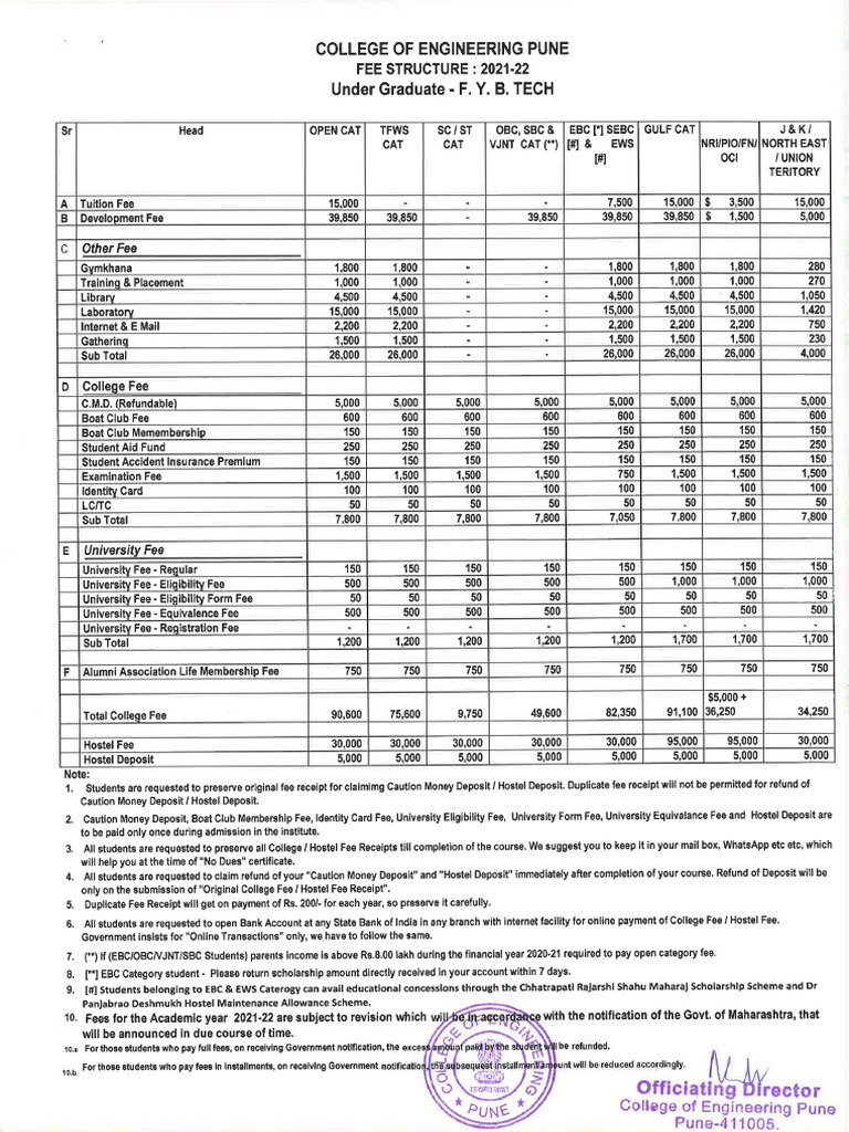 Fee Structure - F Y B Tech 2021-22 | PDF
