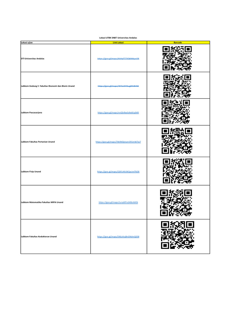 Denah Lokasi UBTK UNAND 2024 | PDF