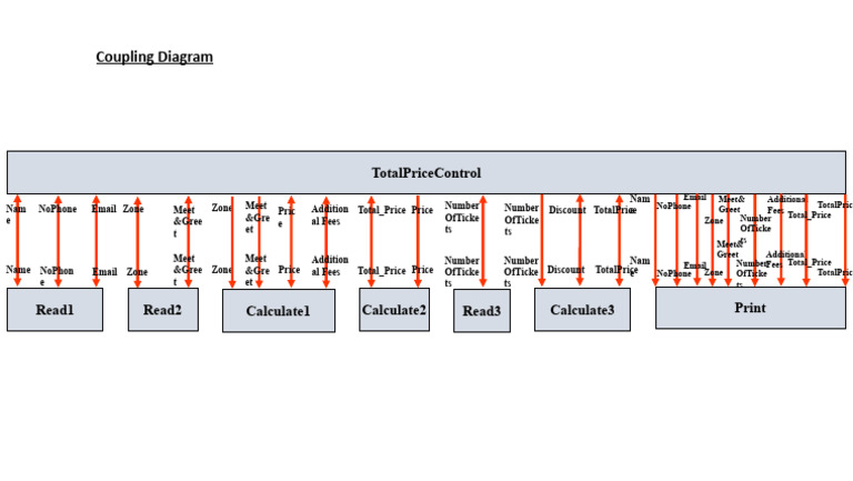 Coupling Diagram | PDF